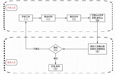 泛微在线文档