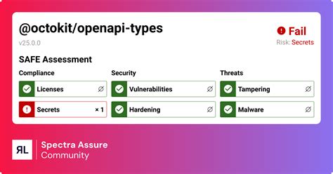 Octokitopenapi Types Npm Reversinglabs Spectra Assure Community