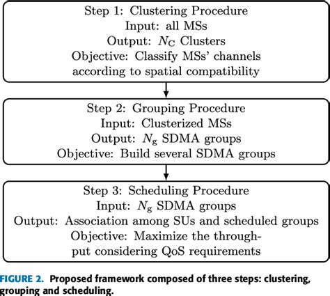 Figure 1 From A Framework For Radio Resource Allocation And Sdma