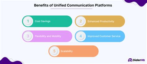 Top 10 Unified Communication Platforms In 2024