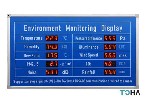 Safety Statistic Led Board