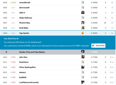 Eda Machine Learning Feature Engineering And Kaggle Ugopydoc