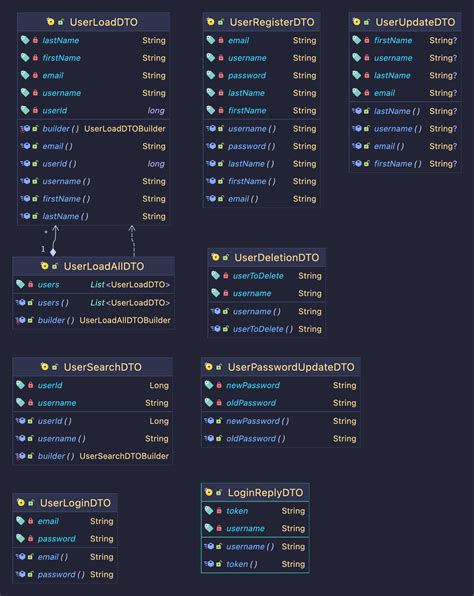 Class Diagrams Leonhest Smartmat GitHub Wiki