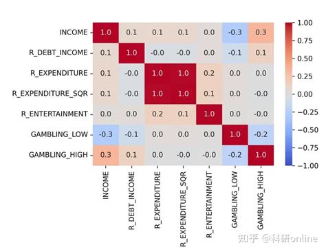 线性回归你必须了解的8个图（残差图、效应图、权重图） 知乎
