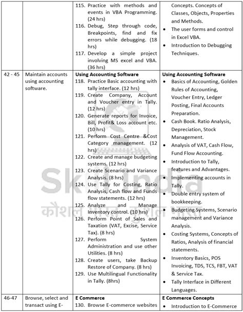 Computer Teaching Blog Basic Knowledge About Copa Computer Operator And Programing Assistant