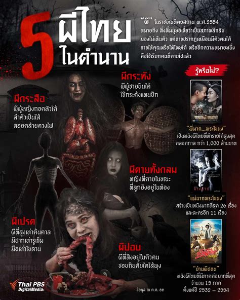 เปิดจักรวาลผีไทย กับที่มาและเหล่าความเชื่อ Thai Pbs Now