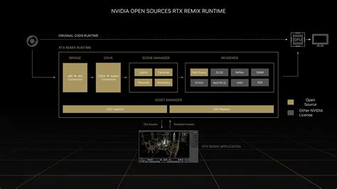 Introducing GeForce RTX 4070: NVIDIA Ada Lovelace & DLSS 3, Starting At $599 | GeForce News | NVIDIA