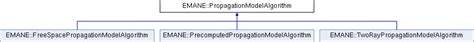 Emane Emanepropagationmodelalgorithm Class Reference