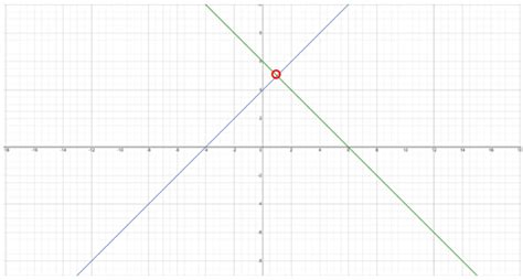Solve Each System Of Equations By Graphing Check Each Solut Quizlet