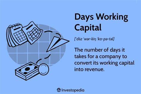 Brad Thompson Cfp® Ris On Linkedin Days Working Capital Definition