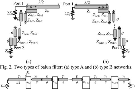 Figure 2 From A Design Of Balun Bandpass Filter For Wide Stopband Attenuation Base On Stepped