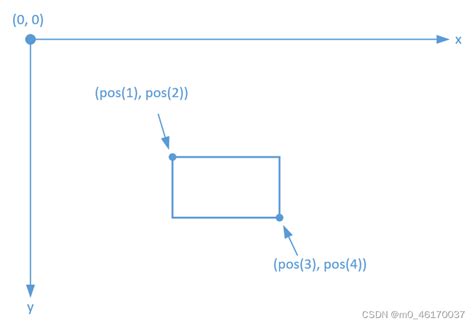 通过matlab脚本自动设置simulink模块的大小和位置 simulink读取模块坐标 csdn博客