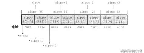 指针和多维数组的关系（c Primer Plus第六版） 阿里云开发者社区