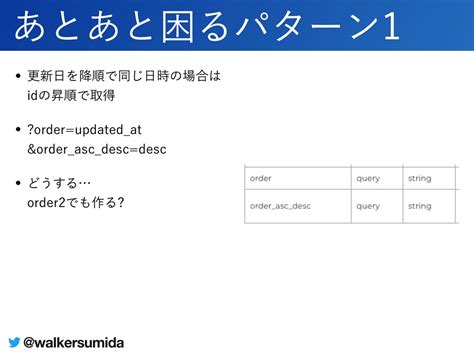 Open Apiやspa構成のapi設計 Openapi Api Design Speaker Deck