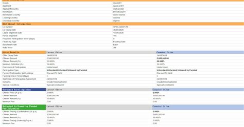Gg Convert Html Table Into Excel Ms Word Pdf In Java