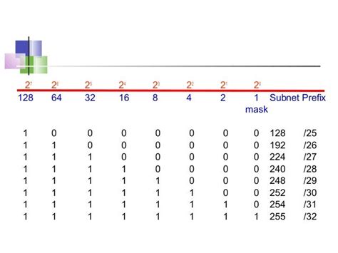 Easy Way To Learn Subnetting
