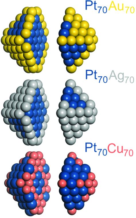 Chemical Orderings Of Ca 14 Nm Large 140 Atomic Truncated Octahedral