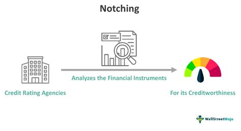 Notching In Credit Ratings What Is It Examples Limitations