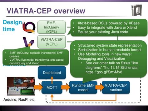 Iot Supercharged Complex Event Processing For Mqtt With Eclipse Tech