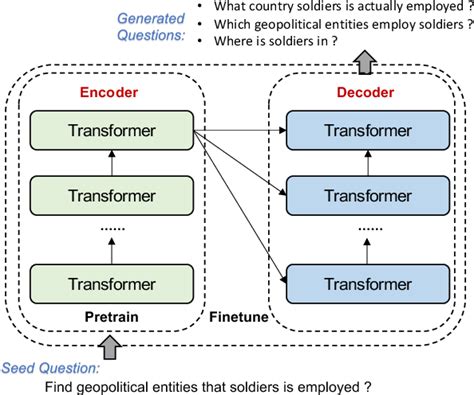 Figure 1 From A Unified Multi Task Learning Framework For Joint Extraction Of Entities And