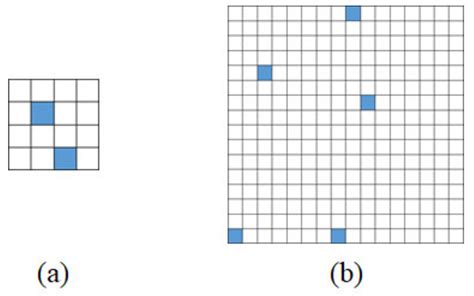 Memory Model For Morphological Semantics Of Visual Stimuli Using Sparse Distributed Representation