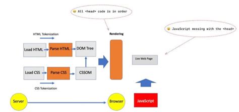 Simone De Palma On Linkedin Techseo Javascript Techseo