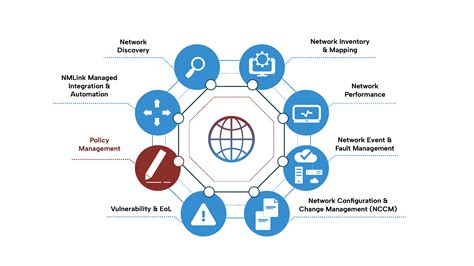 Policy Management Nmsaas
