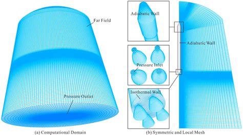 three dimensional computational mesh of the four engine rocket