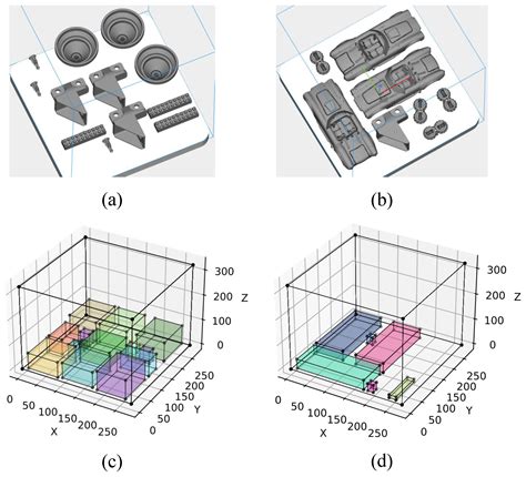 A Mathematical Programming Model For Minimizing Energy Consumption On A Selective Laser Melting