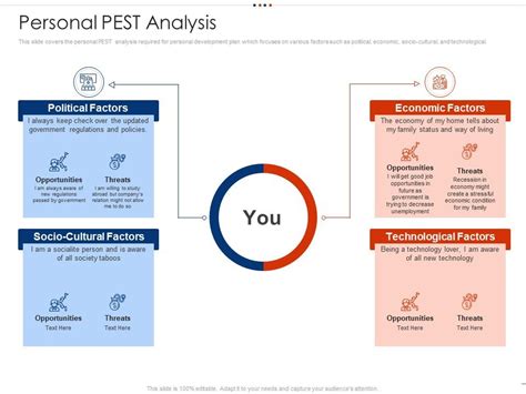 Personal Pest Analysis Employee Intellectual Growth Ppt Microsoft