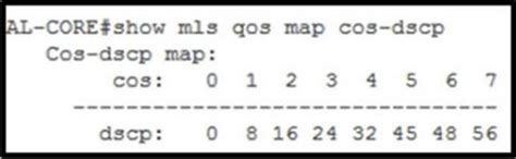 Which Cos To Dscp Map Must Be Modified To Ensure That Voice Traffic Is