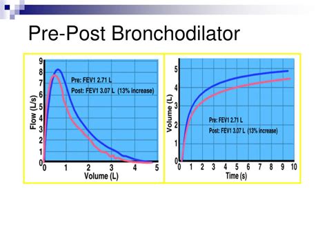 Ppt Pulmonary Function Tests Powerpoint Presentation Free Download Id 5745958