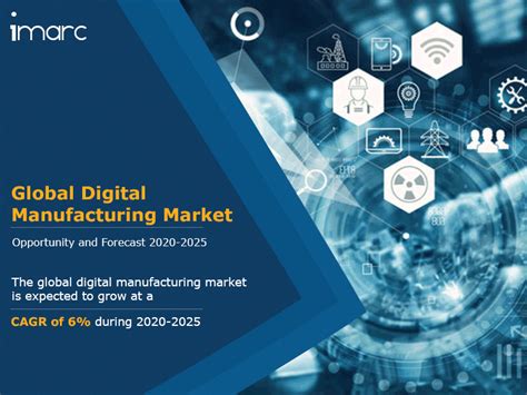 Digital Manufacturing Market Share Size Growth Opportunity And