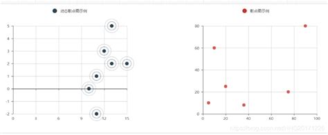 pyecharts图表库学习 grid并行显示多张图 pyecharts grid csdn博客