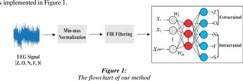 Figure 1 From Classification Of Epileptic Eeg Signals Based On Finite
