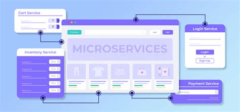 Microservices Archives Geeksforgeeks