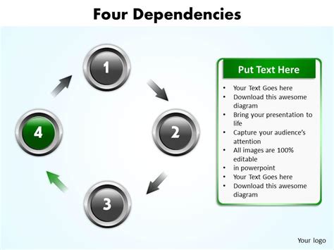 Four Dependencies Ppt Slides Presentation Diagrams Templates