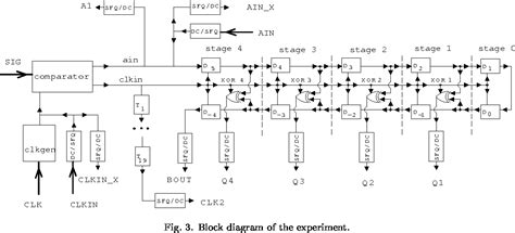 Figure 3 From Pulse Jitter And Timing Errors In Rsfq Circuits Semantic Scholar