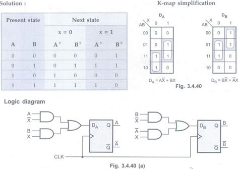 Design Of Clocked Sequential Circuits Analysis And Design Of Clocked
