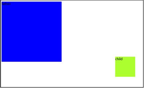 关于css中的定位使用子绝父相（子类绝对位置和父类相对位置） Jnovice 博客园