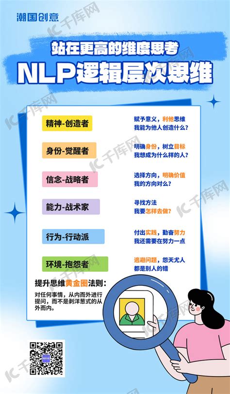 思维模型nlp逻辑蓝色简约扁平手机海报海报模板下载 千库网