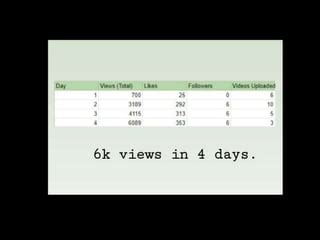 Tiktok Analysis PPTX