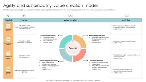 Agility And Sustainability Value Creation Model Download Pdf Agility And Sustainability Value Creation Model Download Pdf