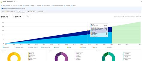 Managing Your Azure Bot Services Costs Accessible AI
