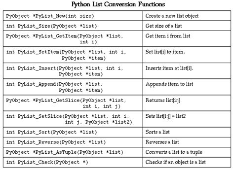 Char Math Python Eventnored