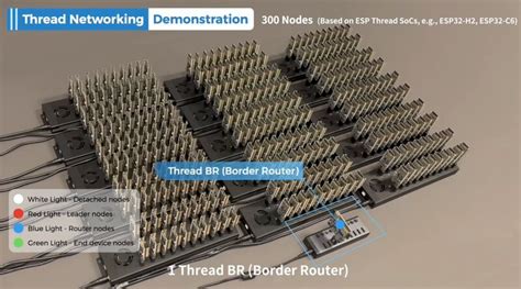 Espressif Releases Report On Large Scale Thread Networks Espressif