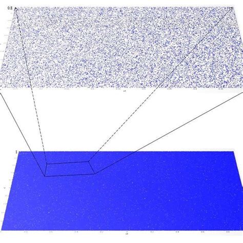 Lozi System Phase Space X1x2 It Was Noticed That The Lozenges Have Download Scientific
