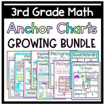 Rd Grade Math Anchor Charts Bundle Math Anchor Charts Anchor Charts Rd Grade Math