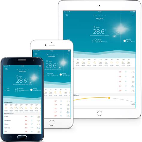 Weather Forecast Apps For Turkey A Anil Sinaci My Personal Website