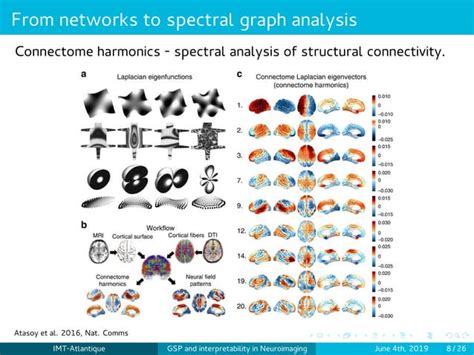 Graph Signal Processing An Interpretable Framework To Link